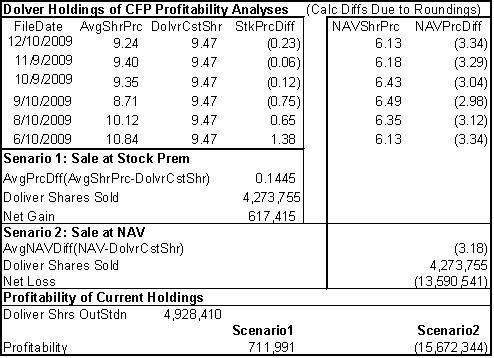 The Case Why CFP’s Stock Price Should Collapse & Doesn’t | Seeking Alpha