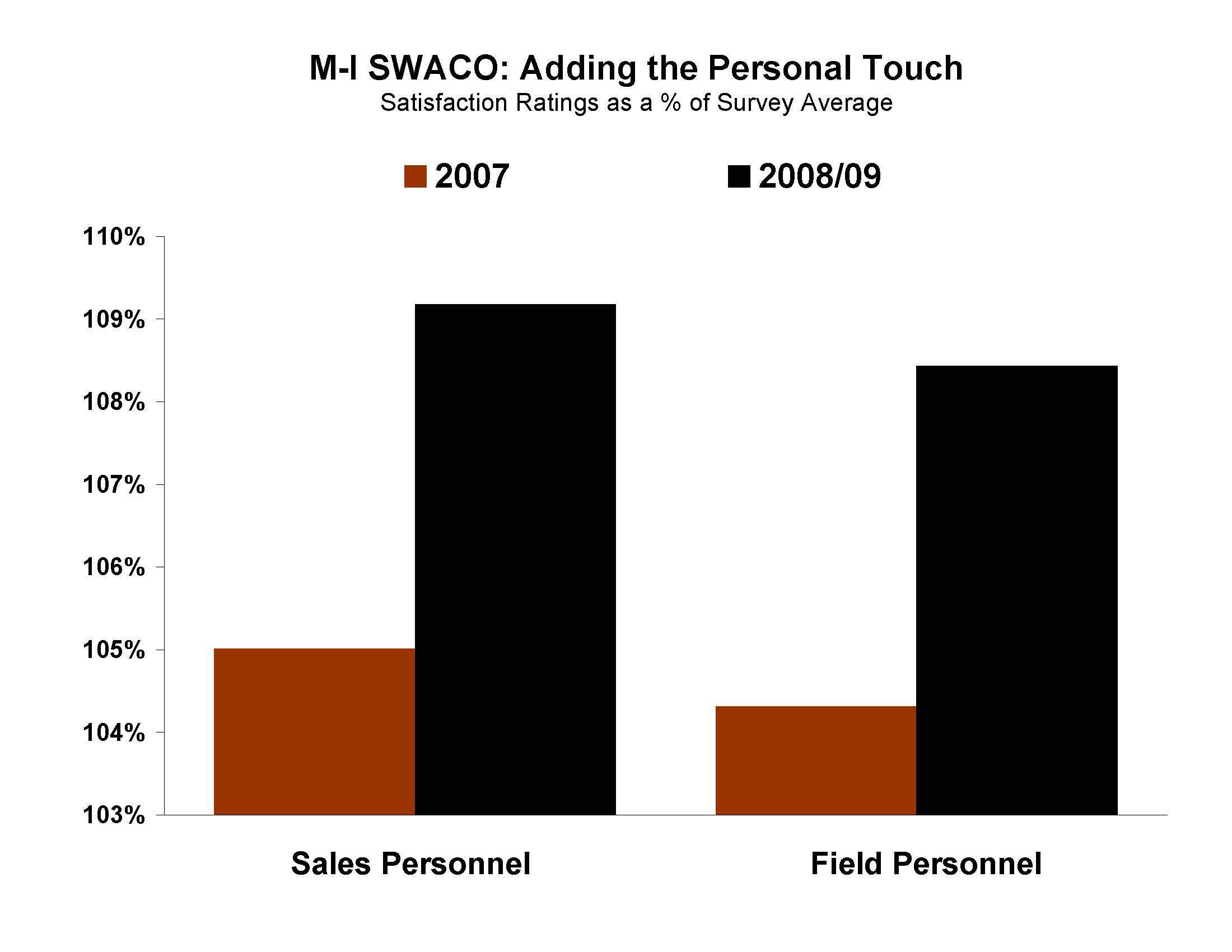 Smith & Schlumberger Win with M-I SWACO | Seeking Alpha