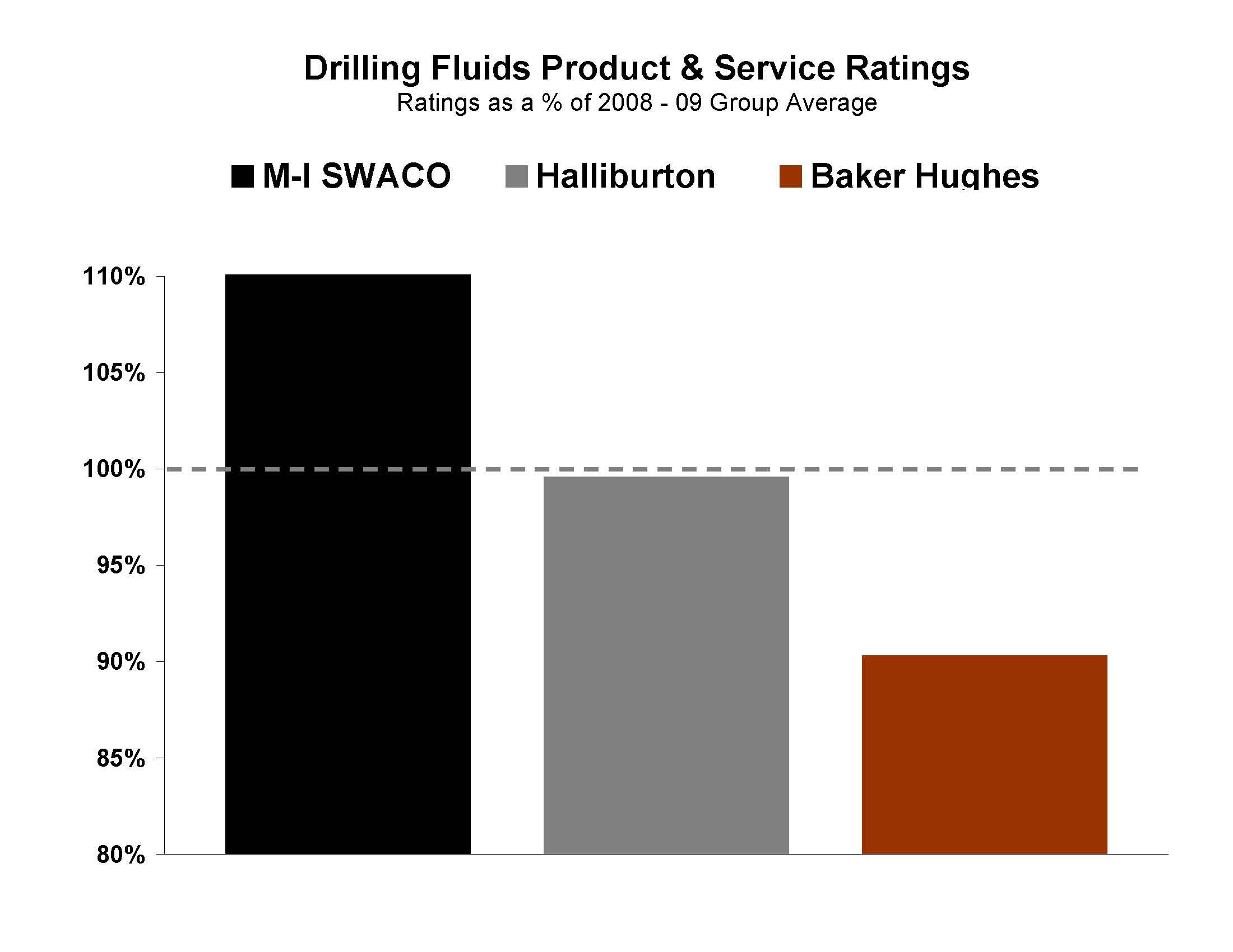 Smith & Schlumberger Win with M-I SWACO | Seeking Alpha