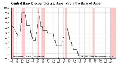 On Interest Rate Cycles and Their Implications for the United States ...