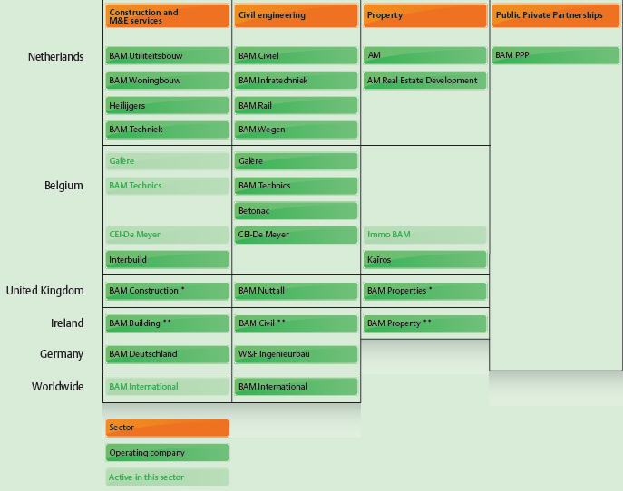 Calm After The Storm: Royal BAM Group Offers Value At The Bottom Of The ...
