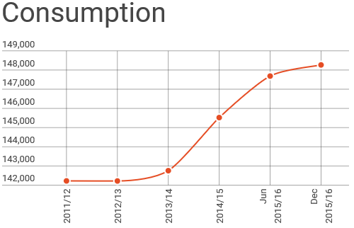 Coffee: Wait And See | Seeking Alpha