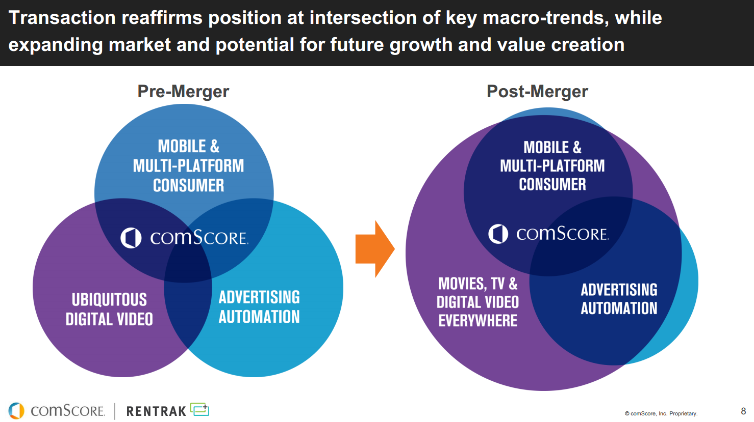 ComScore: Digital Analytics Top Pick - comScore, Inc. (NASDAQ:SCOR ...