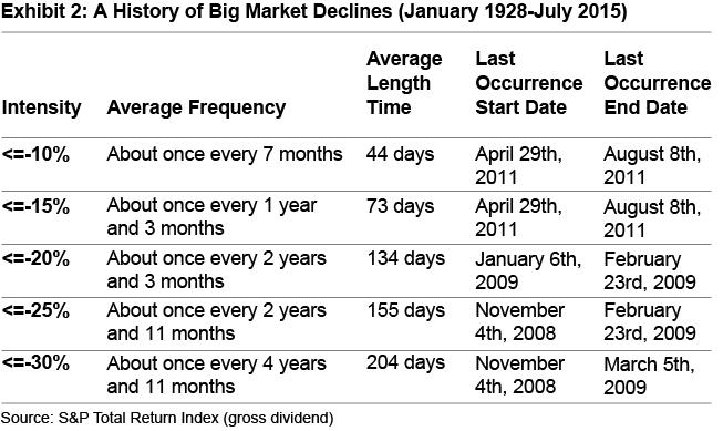 An Investor's Cheat Sheet For Market Volatility | Seeking Alpha
