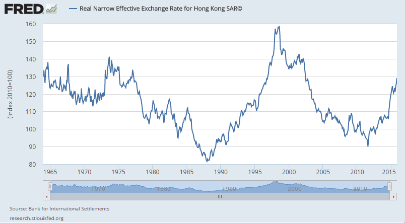 The Quest For A Fully-Floating RMB (And HKD) | Nasdaq