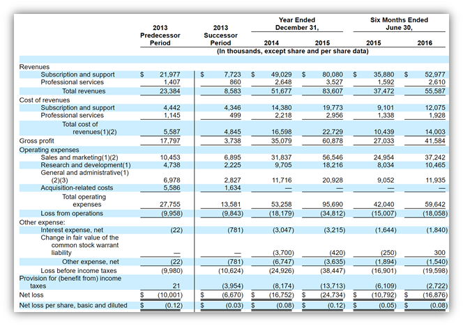 BlackLine IPO Promising For Financial Reporting – IPO Insights