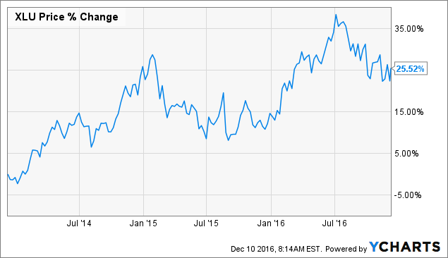 EIA’s Lack Of Math And Logic Skills Makes For An Interesting Investment ...