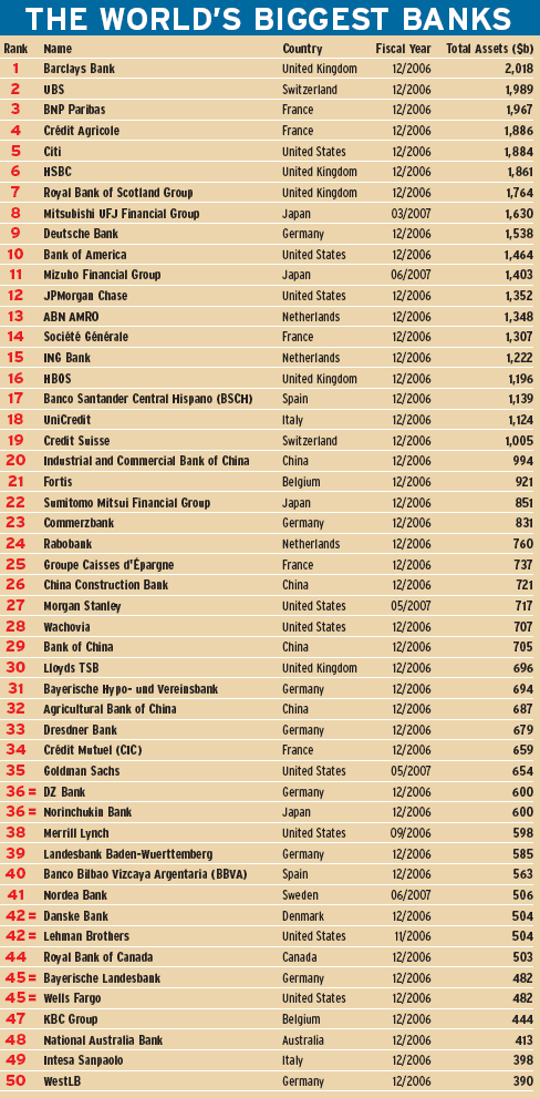 Is Bernie Sanders Right About The Big Banks? | Justice League