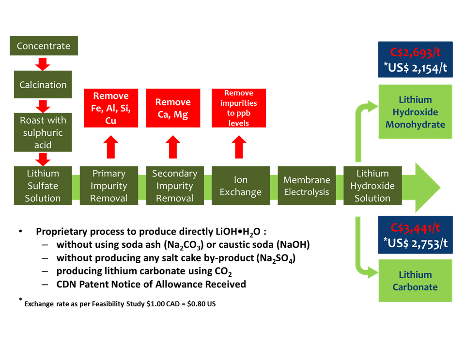 Lithium Extraction Techniques - A Look At The Latest Technologies And ...
