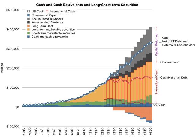Apple Valuation Analysis – Study Munger