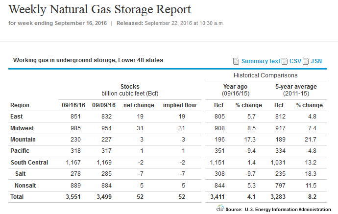 Energy Recap: U.S. Oil Rig Count Rises Again | Nasdaq