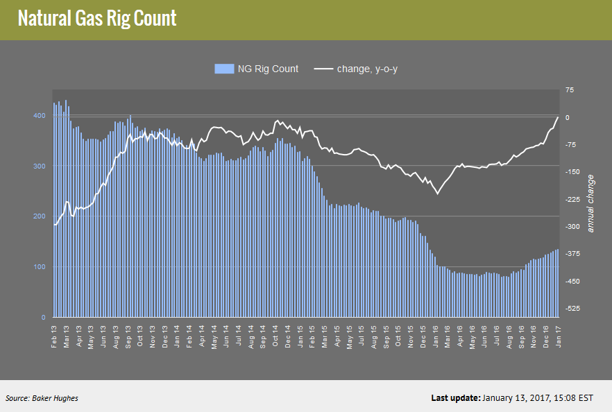 Energy Recap: U.S. Oil Rig Count Falls For The First Time In Months ...