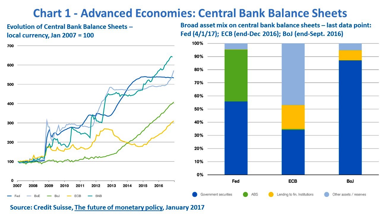 The Mist Of Central Bank Balance Sheets Nasdaq The Mist Of Central Bank Balance Sheets Nasdaq