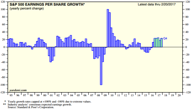 S&P 500 Analysis And Outlook | Seeking Alpha