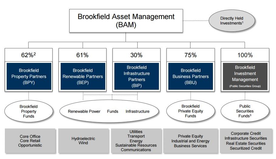 Brookfield Infrastructure Partners: A High-Yield, Fast-Growing Utility - Brookfield ...