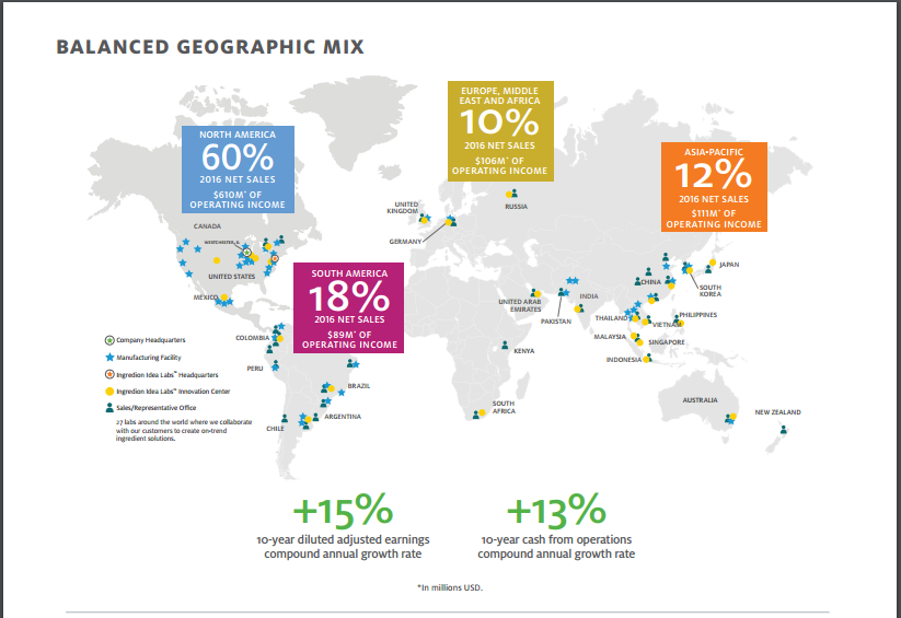 Ingredion Looks Promising - Ingredion, Inc. (NYSE:INGR) | Seeking Alpha