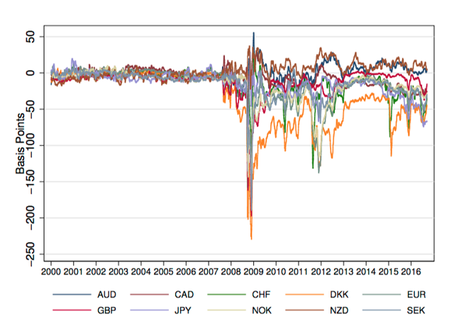 Covered Interest Parity | Seeking Alpha