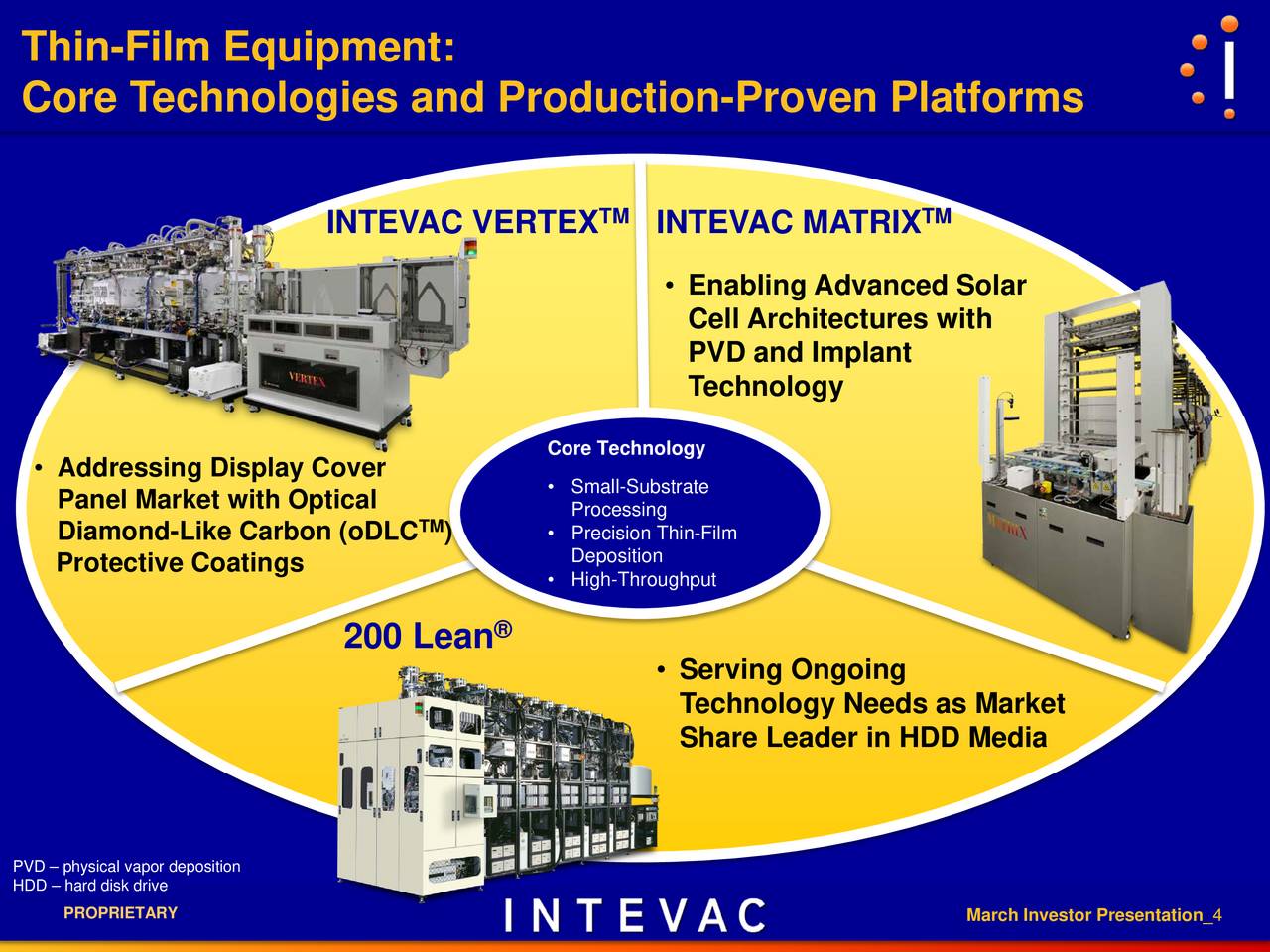 Intevac (IVAC) Investor Presentation - Slideshow - Intevac, Inc ...